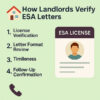 Who Can Write a Legitimate ESA Letter? - NSARCO